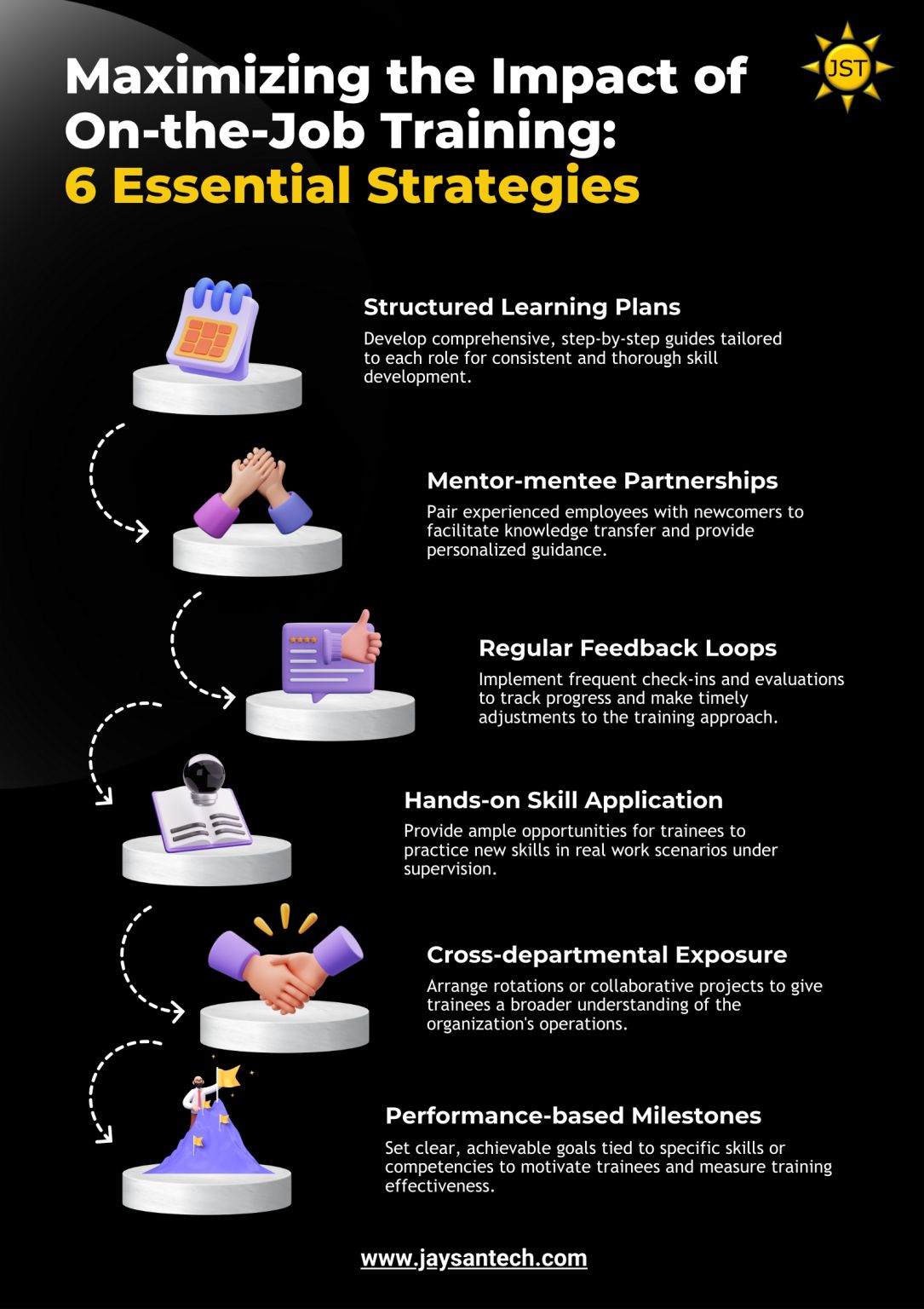 Nandhini Venugopal on LinkedIn: #talentassessment #hiring #coaching # ... Nandhini Venugopal on LinkedIn: #talentassessment #hiring #coaching # ...