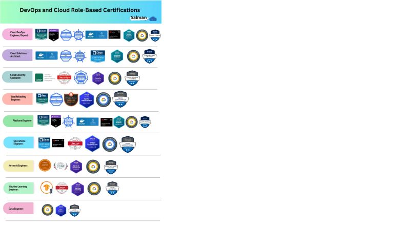Abdul Salman on LinkedIn: #terraform #devops #infrastructureascode # ... Abdul Salman on LinkedIn: #terraform #devops #infrastructureascode # ...