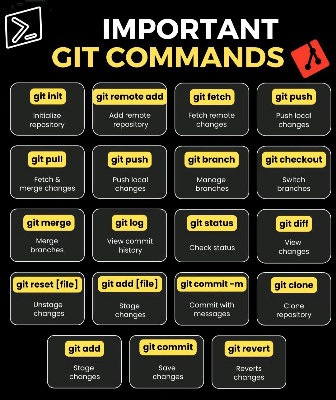 Arindam Chatterjee on LinkedIn: Important GIT commands Arindam Chatterjee on LinkedIn: Important GIT commands