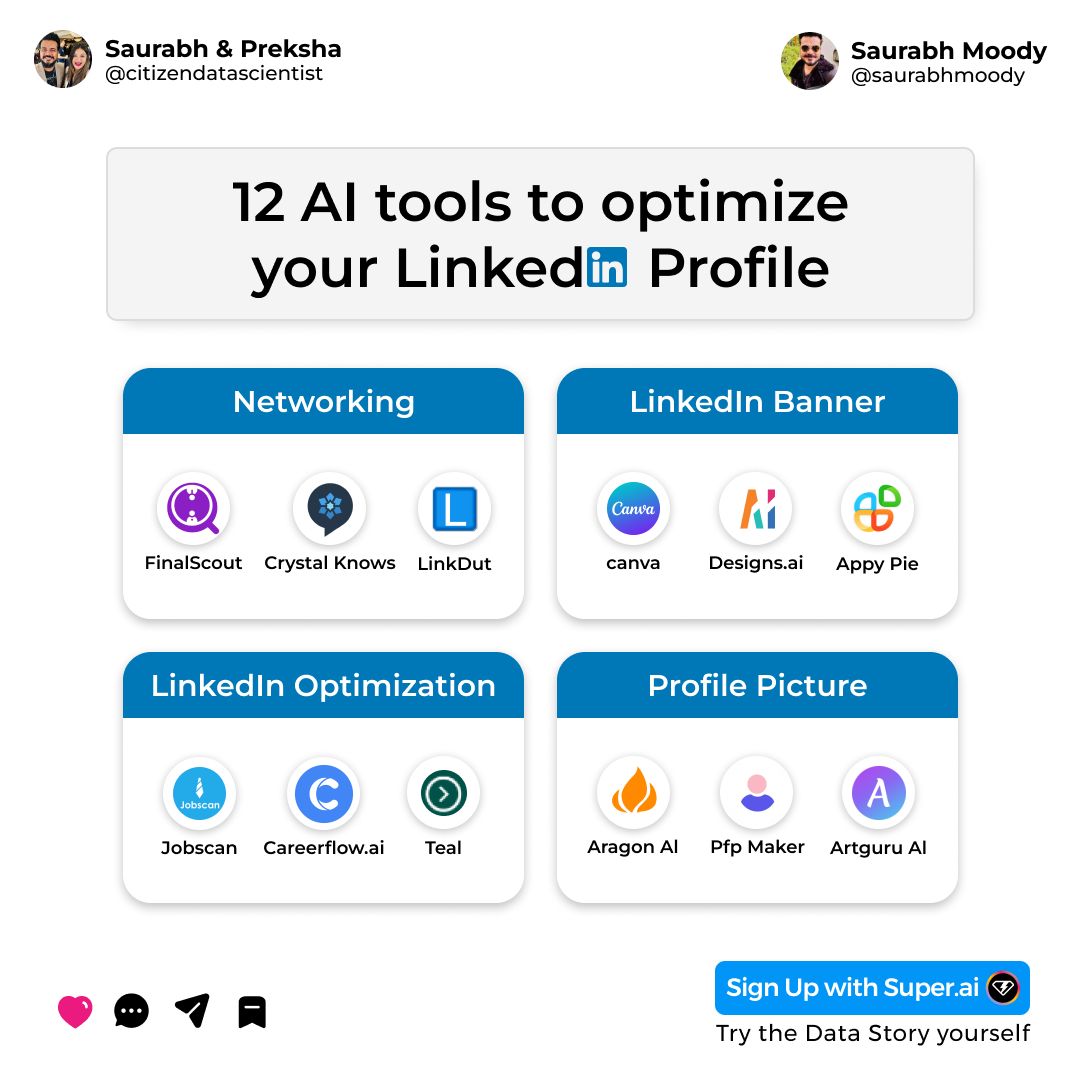 Super AI on LinkedIn: #citizendatascientist #dataanalytics #superai #ai ... Super AI on LinkedIn: #citizendatascientist #dataanalytics #superai #ai ...