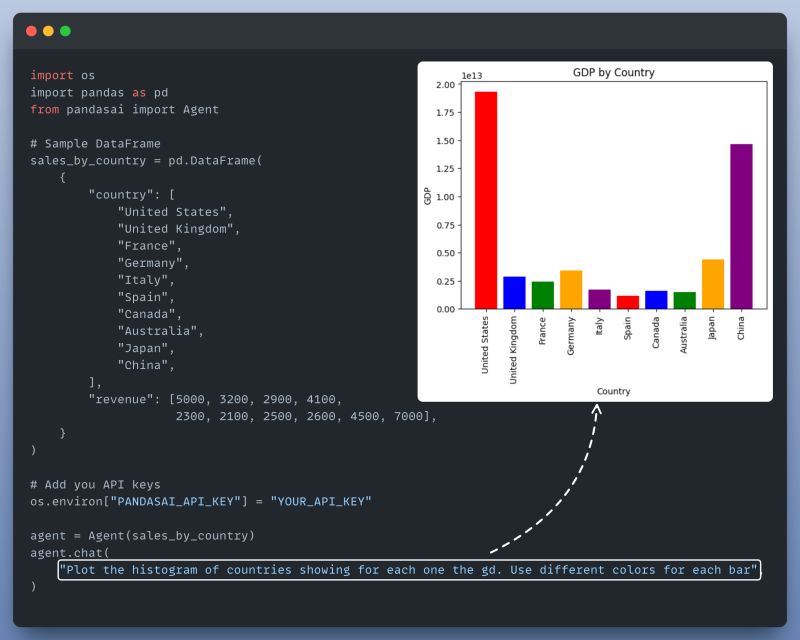 Akshay Pachaar on LinkedIn: Generative AI meets pandas! PandasAI is a ... Akshay Pachaar on LinkedIn: Generative AI meets pandas! PandasAI is a ...