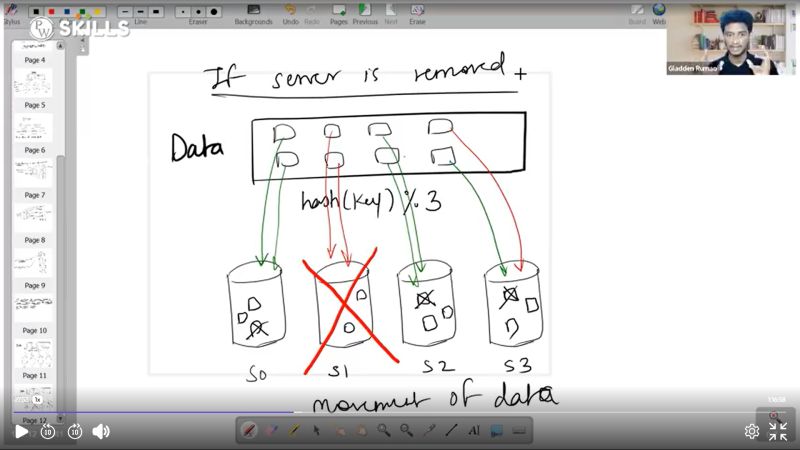 Raj Kumar Raj on LinkedIn: #systemdesign #learningjourney #programming ... Raj Kumar Raj on LinkedIn: #systemdesign #learningjourney #programming ...