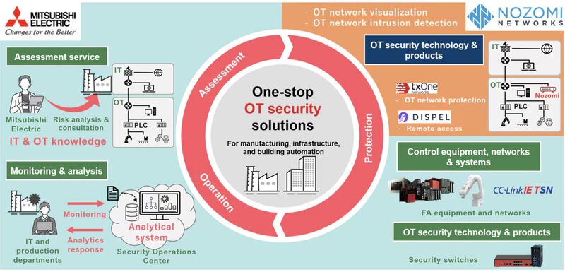 Nozomi Networks on LinkedIn: Mitsubishi Electric and Nozomi Networks to ... Nozomi Networks on LinkedIn: Mitsubishi Electric and Nozomi Networks to ...