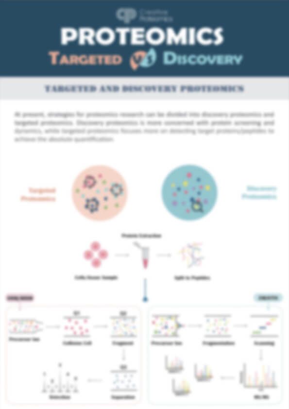 Creative Proteomics on LinkedIn: Targeted Proteomics vs Discovery ... Creative Proteomics on LinkedIn: Targeted Proteomics vs Discovery ...