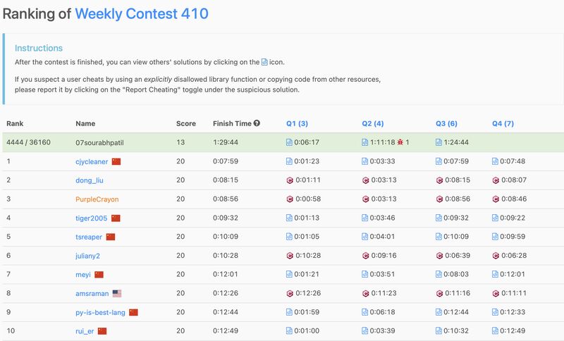 SOURABH PATIL on LinkedIn: #leetcode #contest #codingchallenge # ... SOURABH PATIL on LinkedIn: #leetcode #contest #codingchallenge # ...