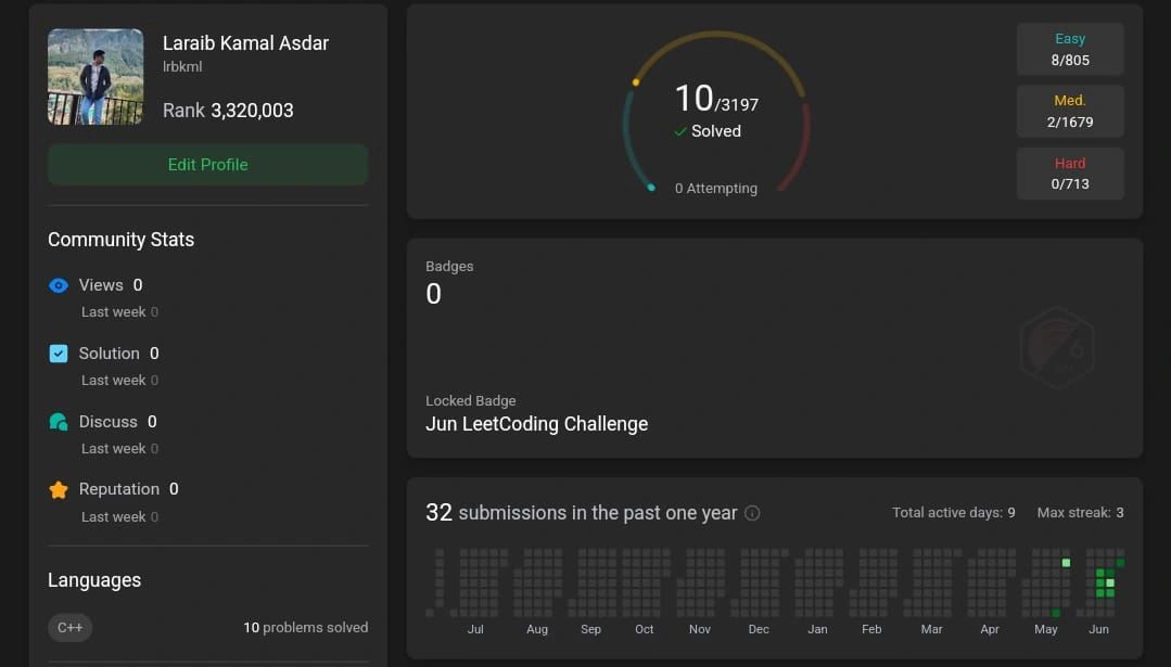 Laraib Kamal Khan on LinkedIn: #dsa #leetcode #codingjourney # ... Laraib Kamal Khan on LinkedIn: #dsa #leetcode #codingjourney # ...