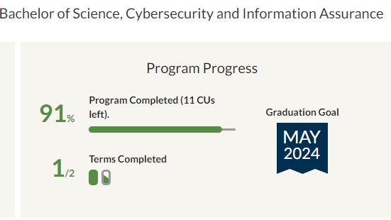 ⚜️Damian Leger, CCISO, CISSP-ISSMP, CRISC, CISM, CCSP on LinkedIn ... ⚜️Damian Leger, CCISO, CISSP-ISSMP, CRISC, CISM, CCSP on LinkedIn ...