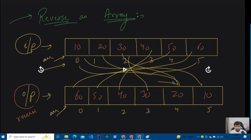 Dhyanesh Siddhartha on LinkedIn: #datastructures #algorithms #codehelp ... Dhyanesh Siddhartha on LinkedIn: #datastructures #algorithms #codehelp ...