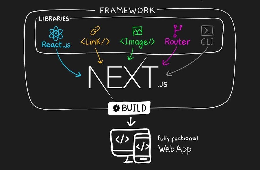 karam mustafa على LinkedIn: #react #nextjs #web #frontend karam mustafa على LinkedIn: #react #nextjs #web #frontend