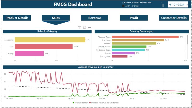 Aditya Kumar Singh on LinkedIn: FMCG Dashboard Aditya Kumar Singh on LinkedIn: FMCG Dashboard