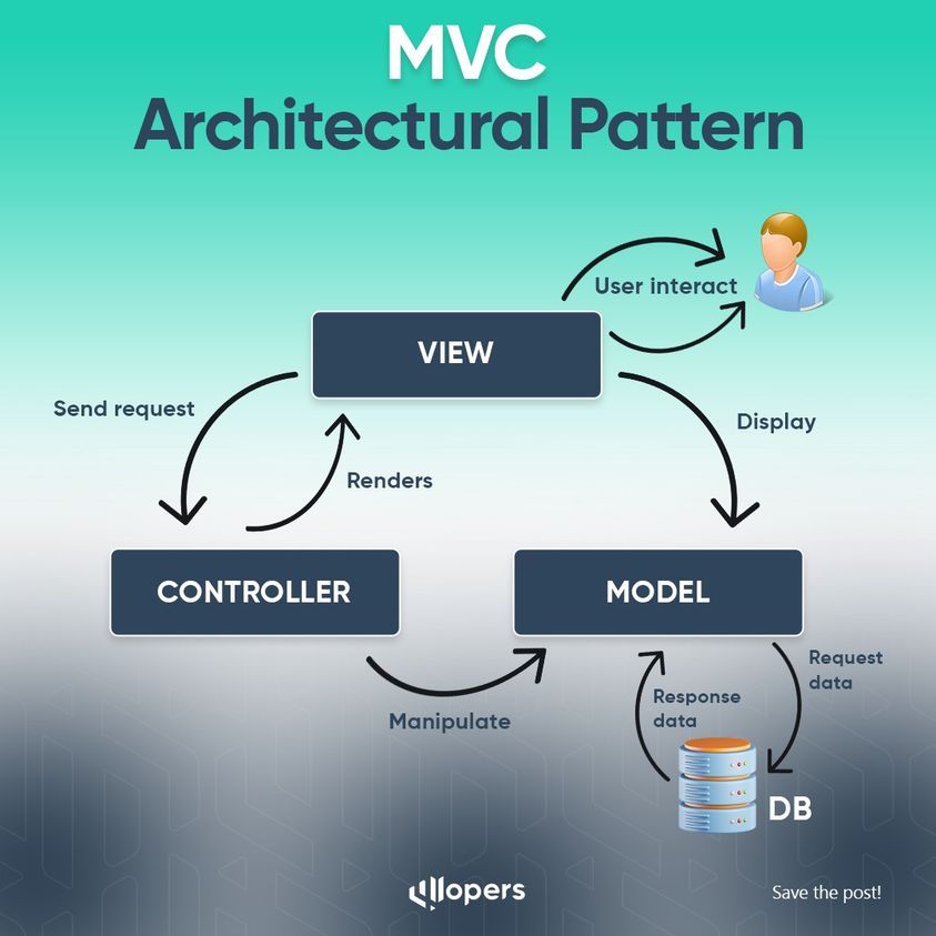 AR Sabbir on LinkedIn: #reactdeveloper #nodejs #typescript #next # ... AR Sabbir on LinkedIn: #reactdeveloper #nodejs #typescript #next # ...