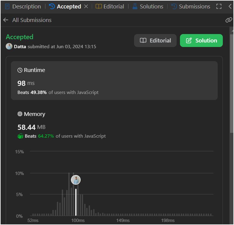 Chinmay Datt D on LinkedIn: #leetcode #leetcode #javascript #leetcode Chinmay Datt D on LinkedIn: #leetcode #leetcode #javascript #leetcode