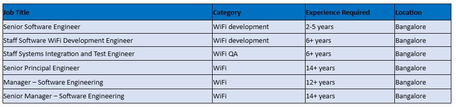 Ponnuvel Paramasivam on LinkedIn: Maxlinear is hiring, Please let me ... Ponnuvel Paramasivam on LinkedIn: Maxlinear is hiring, Please let me ...