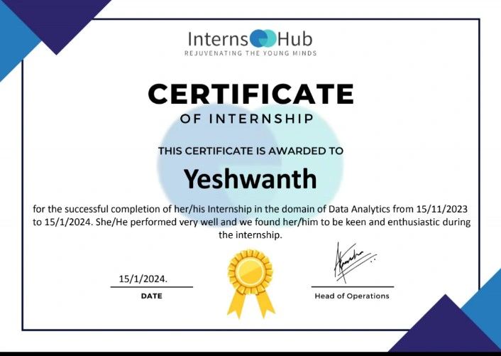 Yeshwanth Meruva on LinkedIn: #internshub Yeshwanth Meruva on LinkedIn: #internshub