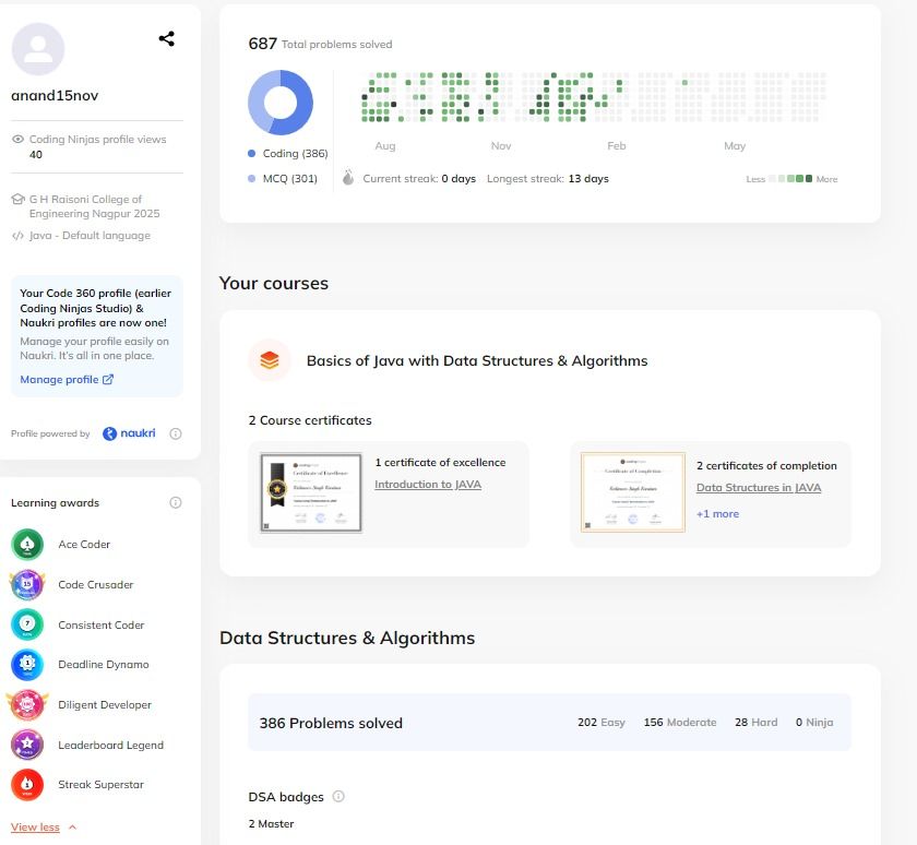 ANAND YERAWAR on LinkedIn: Had a great time coding and solving DSA ... ANAND YERAWAR on LinkedIn: Had a great time coding and solving DSA ...
