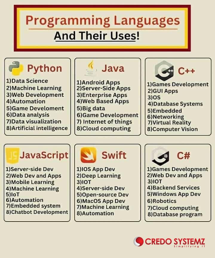 Jones Sathya on LinkedIn: #programming #programminglife #python #java # ... Jones Sathya on LinkedIn: #programming #programminglife #python #java # ...