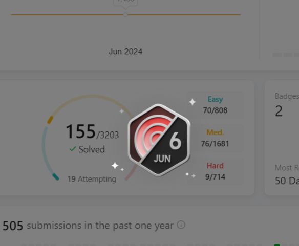 Samved Gupta on LinkedIn: #leetcode #coding #programming #algorithms # ... Samved Gupta on LinkedIn: #leetcode #coding #programming #algorithms # ...