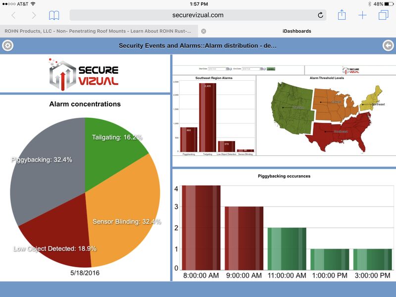 Michael Parker, CIPP/E, CIPM on LinkedIn: #data #security #reporting Michael Parker, CIPP/E, CIPM on LinkedIn: #data #security #reporting