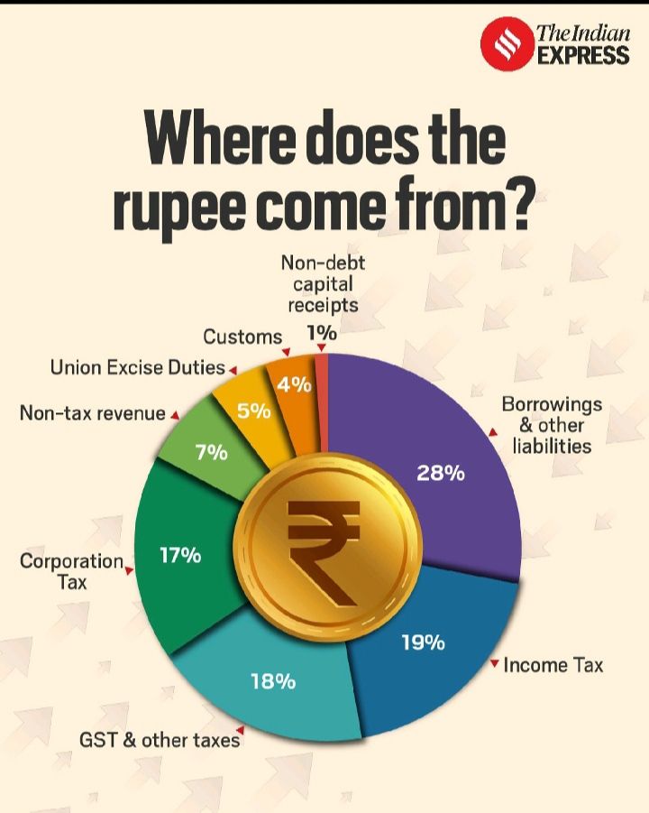 Manish Tiwari on LinkedIn: Incoming and outgoing of Indian monetary ... Manish Tiwari on LinkedIn: Incoming and outgoing of Indian monetary ...