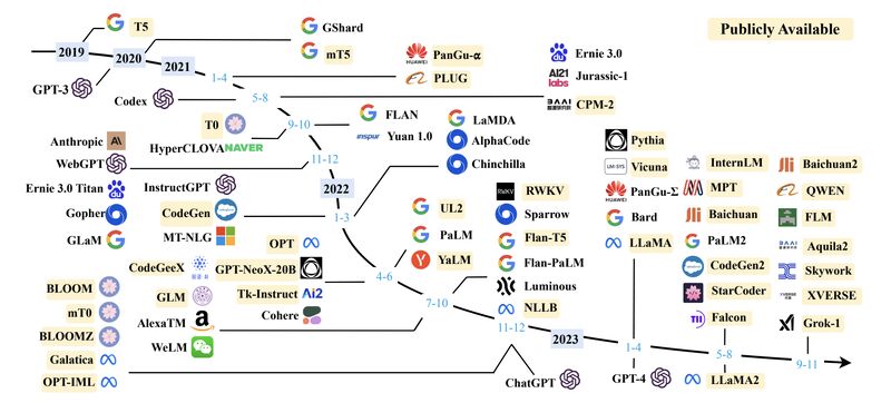 Sunil Jacob on LinkedIn: #technology #innovation #llms # ... Sunil Jacob on LinkedIn: #technology #innovation #llms # ...