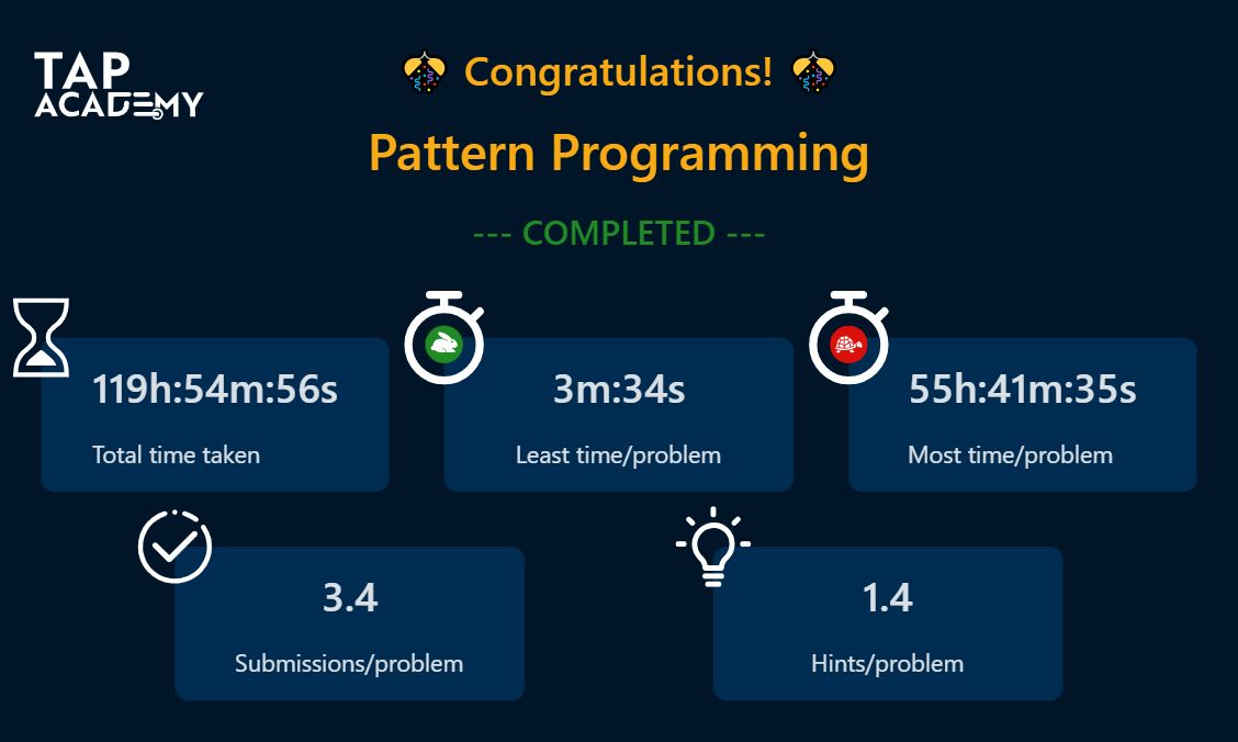 Lashika V on LinkedIn: #fullstack #javafullstack #tapacademy Lashika V on LinkedIn: #fullstack #javafullstack #tapacademy