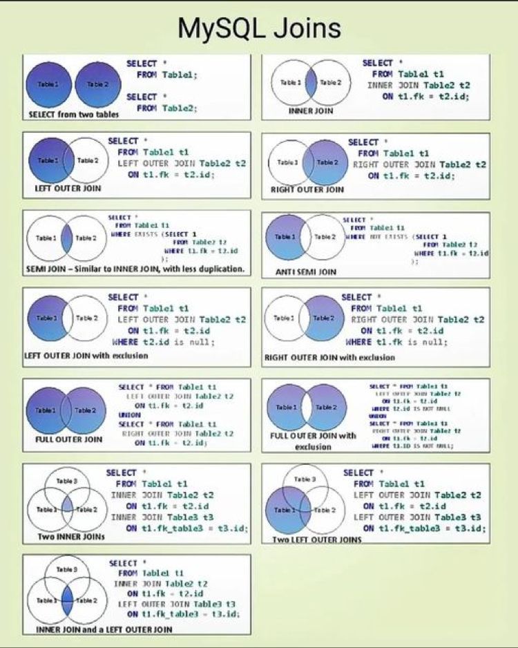 Aditya Singh 📈 on LinkedIn: #mysql #mysqldba #sqlserver #sqlite # ... Aditya Singh 📈 on LinkedIn: #mysql #mysqldba #sqlserver #sqlite # ...