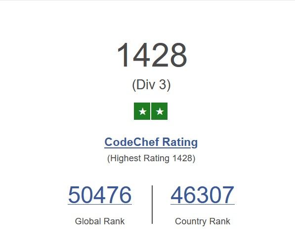 Venkat Sai Subash Panchakarla on LinkedIn: #codechef #codingjourney # ... Venkat Sai Subash Panchakarla on LinkedIn: #codechef #codingjourney # ...