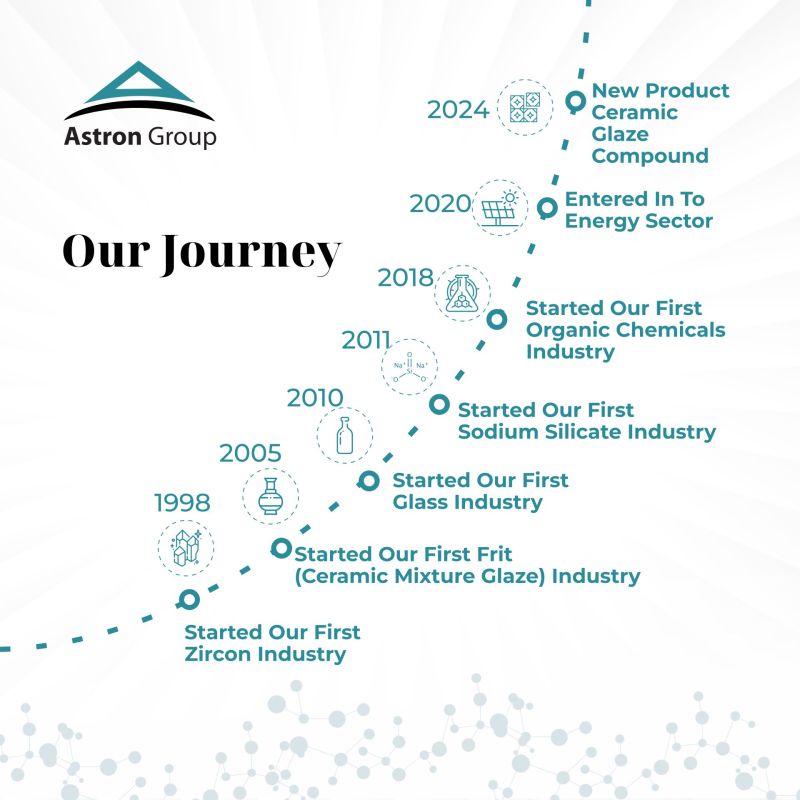 ASTRON GROUP on LinkedIn: #astron #astrongroup #growth #innovation # ... ASTRON GROUP on LinkedIn: #astron #astrongroup #growth #innovation # ...