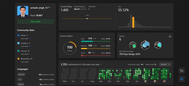 Avinash Singh on LinkedIn: #leetcode #codingmilestone #problemsolving Avinash Singh on LinkedIn: #leetcode #codingmilestone #problemsolving
