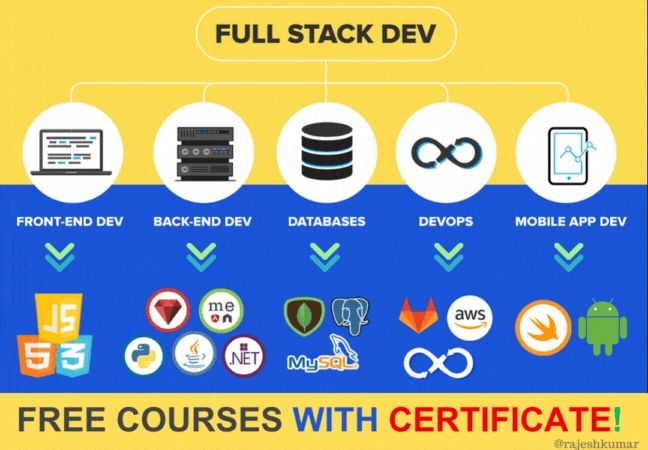 KISHAN KUMAR on LinkedIn: #javascript #fullstackdeveloper #fullstack # ... KISHAN KUMAR on LinkedIn: #javascript #fullstackdeveloper #fullstack # ...