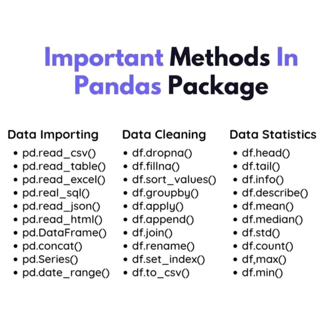 Maneesh Kumar Rajan on LinkedIn: Important Methods In Pandas Package Maneesh Kumar Rajan on LinkedIn: Important Methods In Pandas Package