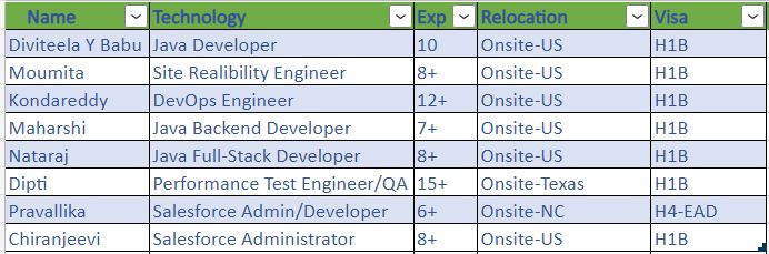 Sathish (Sam) on LinkedIn: #javafullstackdeveloper # ... Sathish (Sam) on LinkedIn: #javafullstackdeveloper # ...