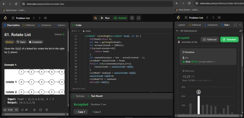Day 22 of #100DaysOfCode Challenge Update | HARIT KUMAR posted on the ... Day 22 of #100DaysOfCode Challenge Update | HARIT KUMAR posted on the ...