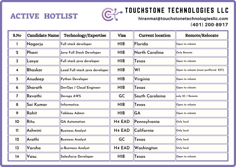 Hiranmai G. on LinkedIn: #hotlist #fullstackdeveloper #pythondeveloper ... Hiranmai G. on LinkedIn: #hotlist #fullstackdeveloper #pythondeveloper ...