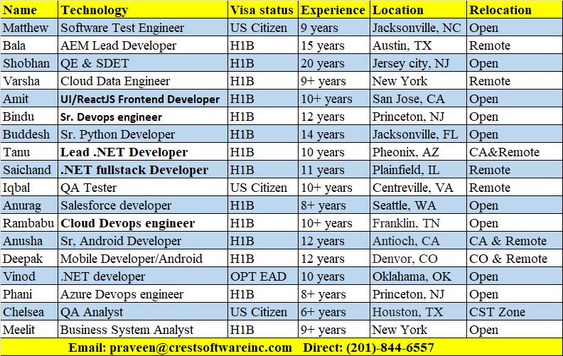 Praveen Raj on LinkedIn: #qa #automation #sdet #dataengineer #devops # ... Praveen Raj on LinkedIn: #qa #automation #sdet #dataengineer #devops # ...