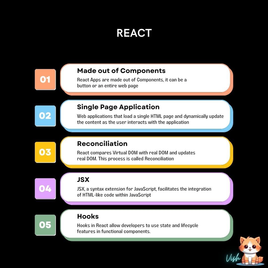 Manoj T on LinkedIn: #day1 #react #javascript Manoj T on LinkedIn: #day1 #react #javascript