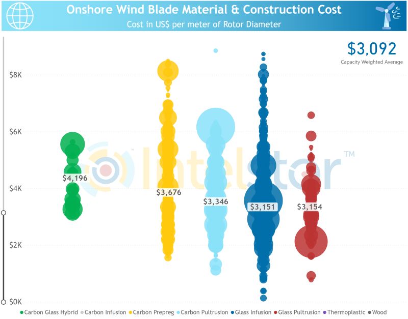 Philip Totaro on LinkedIn: #windturbine Philip Totaro on LinkedIn: #windturbine