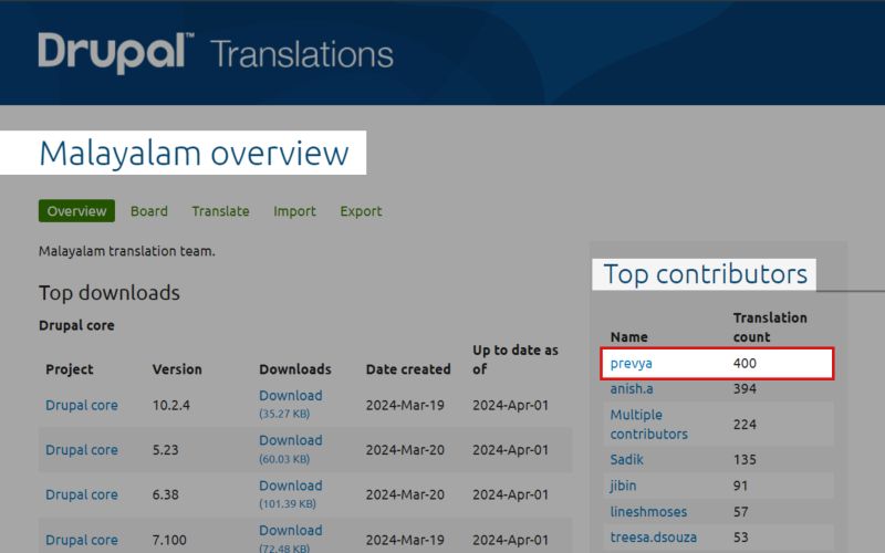 Valuebound on LinkedIn: #drupal #drupal10 #community #contributions Valuebound on LinkedIn: #drupal #drupal10 #community #contributions