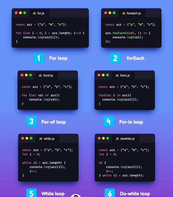 Raja Kumar Bisi on LinkedIn: loops in JS... Raja Kumar Bisi on LinkedIn: loops in JS...