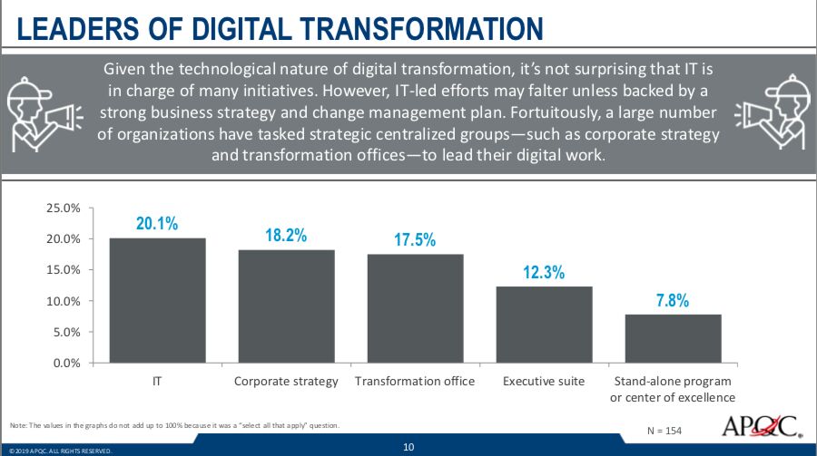 Eric Kimberling on LinkedIn: #digitaltransformation #erp #crm #sap # ... Eric Kimberling on LinkedIn: #digitaltransformation #erp #crm #sap # ...