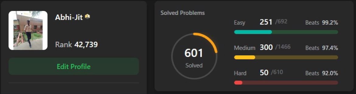 Abhijit Dutta on LinkedIn: #learningprogress #leetcode2023 # ... Abhijit Dutta on LinkedIn: #learningprogress #leetcode2023 # ...