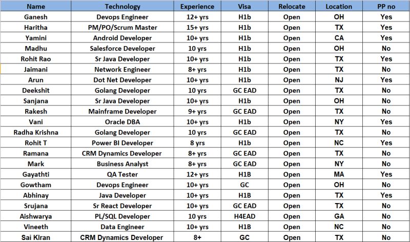 Ameer Khan on LinkedIn: #javafullstack #reactdeveloper #javadevelopers ... Ameer Khan on LinkedIn: #javafullstack #reactdeveloper #javadevelopers ...