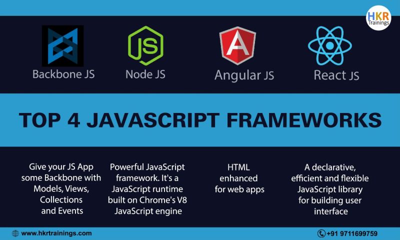 HKR Trainings on LinkedIn: #javascript #webdevelopment #coding # ... HKR Trainings on LinkedIn: #javascript #webdevelopment #coding # ...