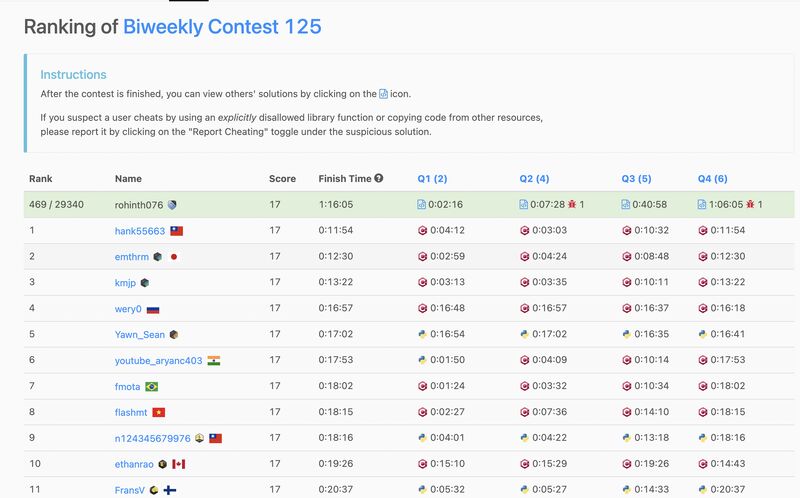 Rohinth R on LinkedIn: Attended LeetCode BC 125, able to solve all 4 ... Rohinth R on LinkedIn: Attended LeetCode BC 125, able to solve all 4 ...