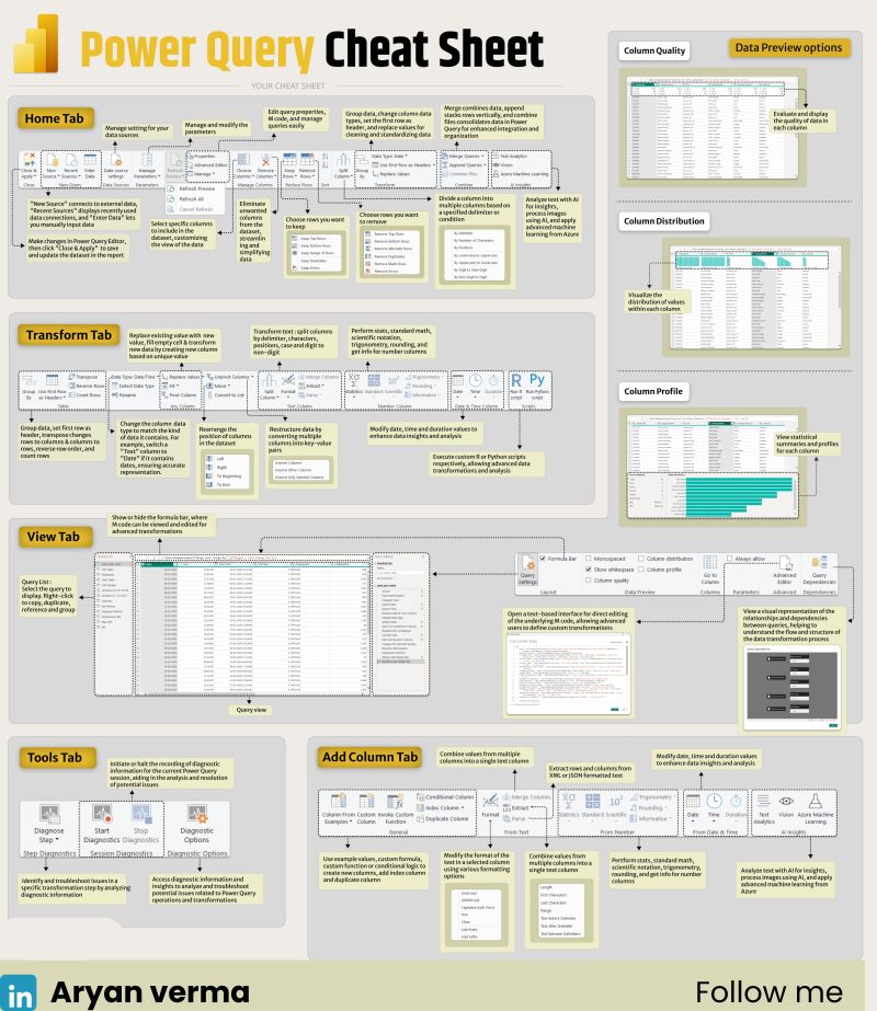 Aryan Verma on LinkedIn: #powerbi Aryan Verma on LinkedIn: #powerbi