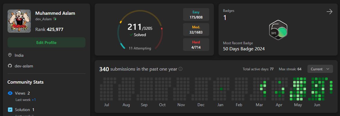 Muhammed Aslam on LinkedIn: #leetcode #coding #problemsolving # ... Muhammed Aslam on LinkedIn: #leetcode #coding #problemsolving # ...