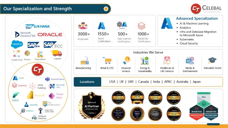 Palak Bagaria on LinkedIn: #summerinternship #internshipprogram # ... Palak Bagaria on LinkedIn: #summerinternship #internshipprogram # ...