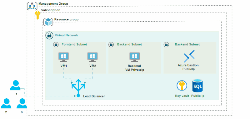 Prashant Sharma on LinkedIn: #azure #nginx #loadbalancer #azurebastion ... Prashant Sharma on LinkedIn: #azure #nginx #loadbalancer #azurebastion ...
