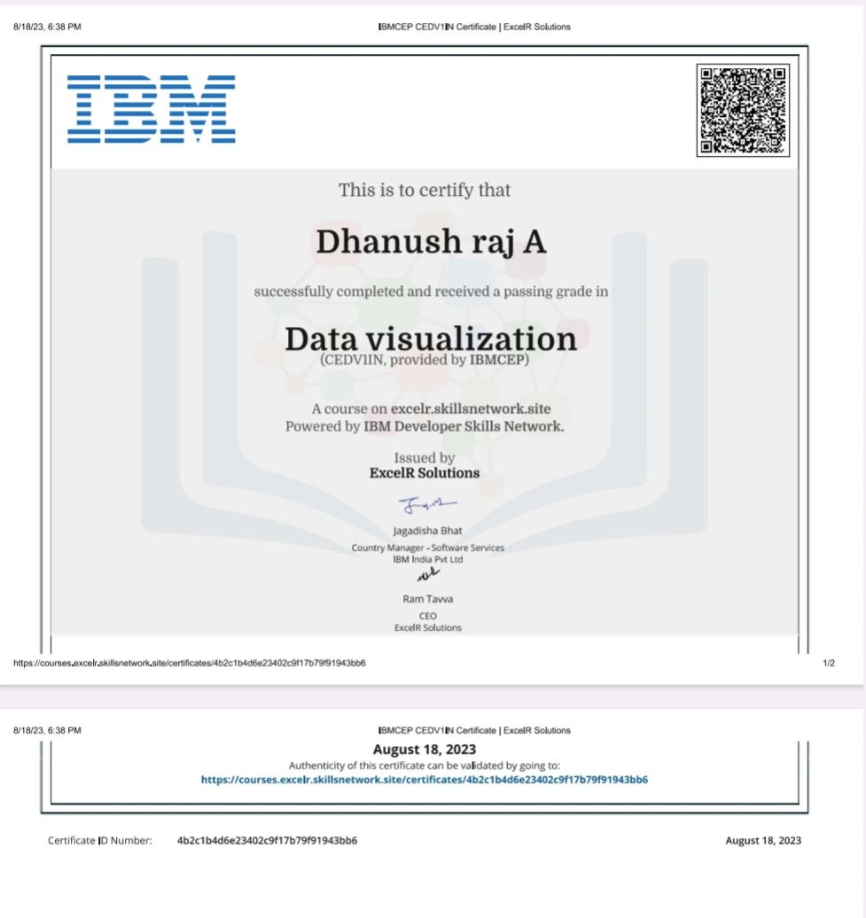 Dhanush Raj A on LinkedIn: #excelr #sql #python #powerbi Dhanush Raj A on LinkedIn: #excelr #sql #python #powerbi
