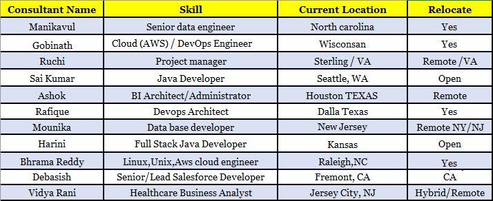 M.R Shiva on LinkedIn: #javafullstack #javadeveloper #java #uideveloper ... M.R Shiva on LinkedIn: #javafullstack #javadeveloper #java #uideveloper ...